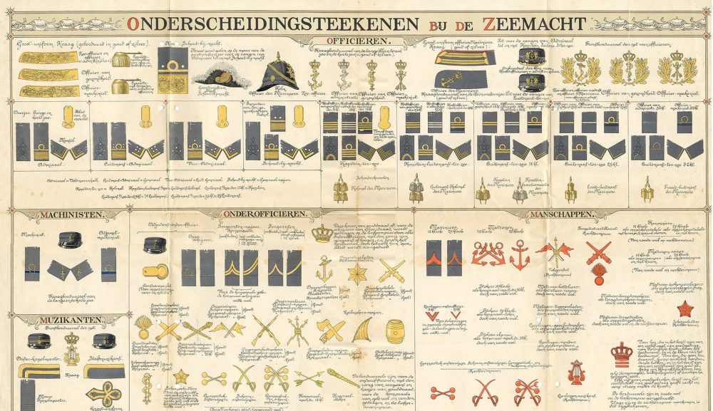 Rangen en standen historie - Marinemuseum