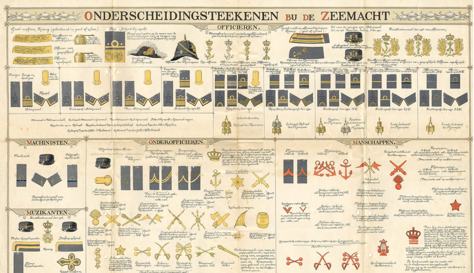 Rangen en standen historie - Marinemuseum