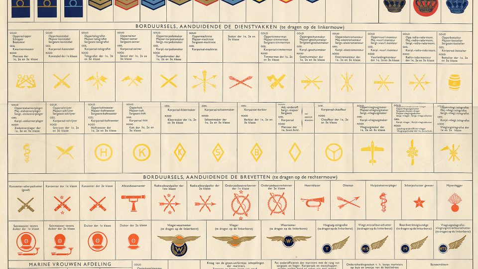 Rangen en standen historie - Marinemuseum